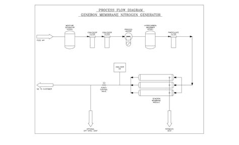 Membrane Nitrogen Generator System Manufacturer Generon