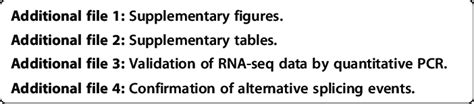 Abbreviations Ars Autonomously Replicating Sequence Atg Genes Download Scientific Diagram