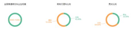 金融学专业 专业解读 阳光高考
