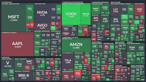 미국증시 주간전망 Sandp500 나스닥 주간 전망은 12월 단타 스윙 현황 Tna Etf Tqqq Etf Soxl