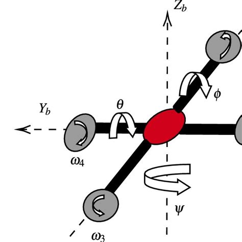 Raspberry Pi Camera Attached To The Uav Download Scientific Diagram