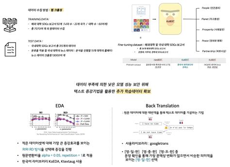 Github Hyunbinui Sdgs Implemetation Analysis System At University A