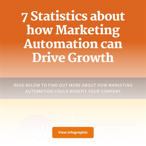 2023 Marketing Automation Trends The Future Is Now Quixy