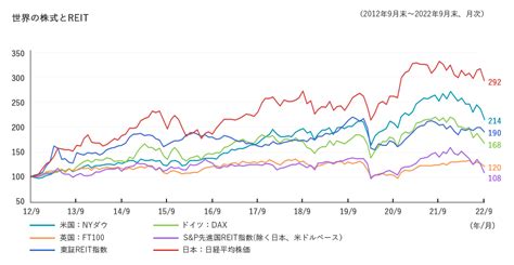 有価証券投資の魅力｜三井住友トラスト・アセットマネジメント