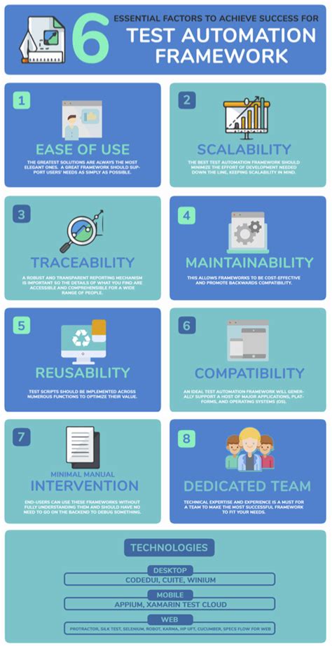 Unlocking The Potential Of Your Test Automation Framework 8 Key