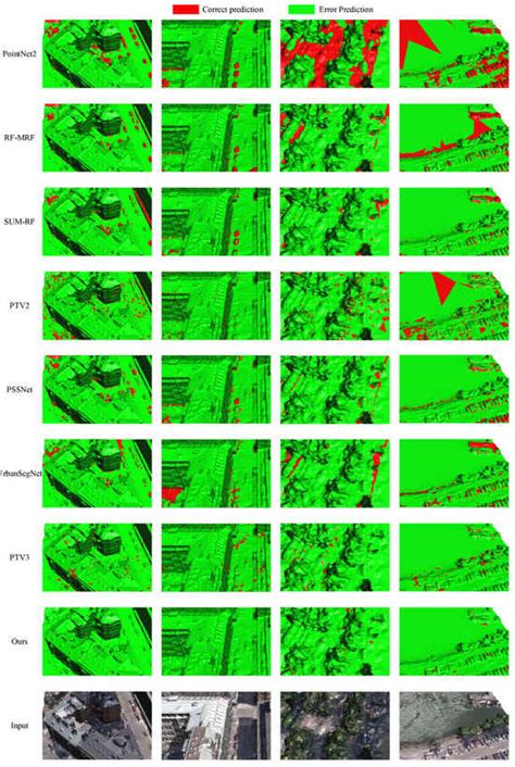 Remote Sensing May 1 2025 Browse Articles