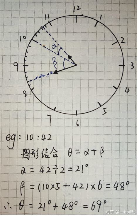 时针和分针成角问题有没有巧法？ 知乎