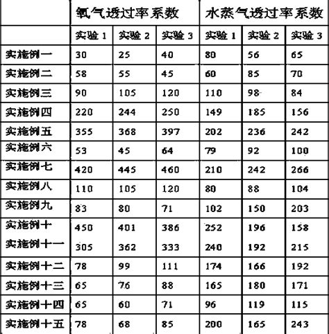 High Barrier Polypropylene Carbonate Based Composite Film Material And Preparation Method