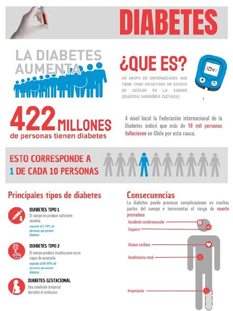 Infografía Diabetes Pdf
