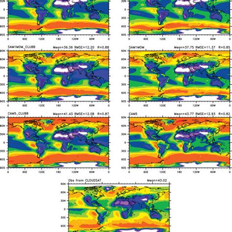 Global Annual Mean Low Cloud Fraction From Six Model Simulations