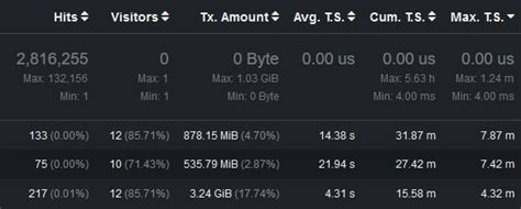 Max Ts Seems Not Calculated Correctly · Issue 1732 · Allinurl