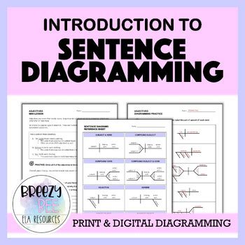 Introduction To Sentence Diagramming Lessons And Practice Worksheets