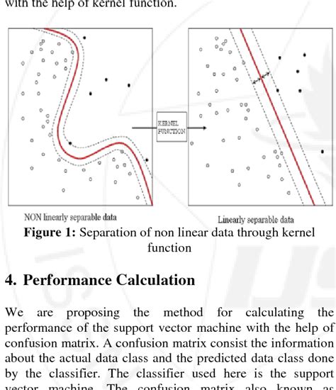 figure 1 from comparative performance analysis of svm speaker