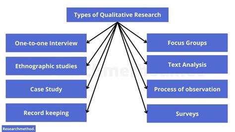 Qualitative Research Methods Analysis Types And Guide