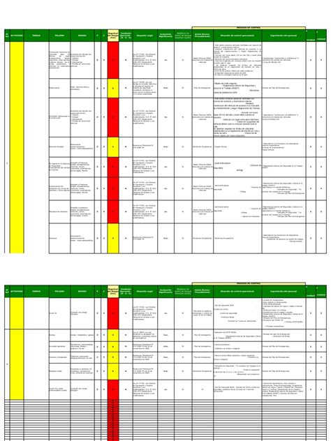 Matriz Iperc Pdf Ciencias De La Salud
