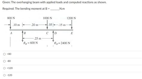 Solved Given The Overhanging Beam With Applied Loads And Chegg