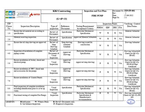 Itp Pdf Specification Technical Standard