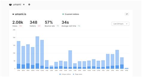 使用Docker部署Umami统计程序 OriLight的自留地