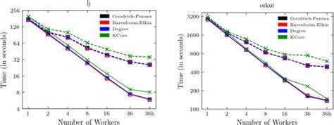 parallel five cycle counting algorithms acm journal of experimental