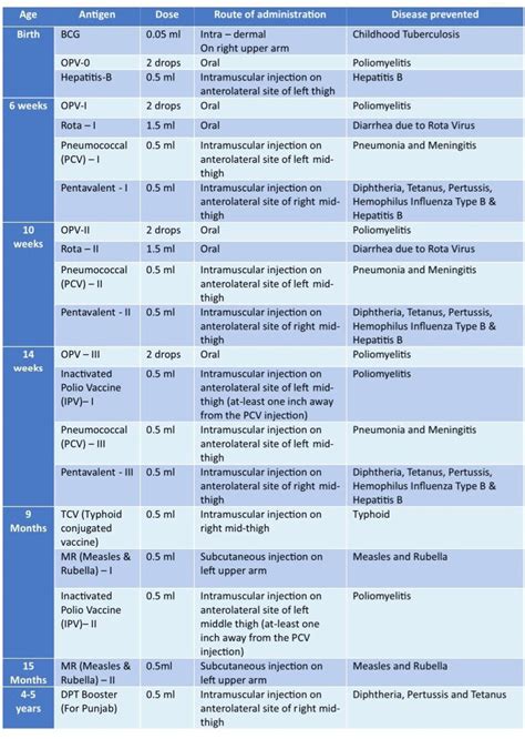Extendedprogrammeofimmunization Immunization Vaccinessavelives… Dr Suleman Ashiq