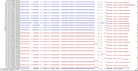 Odgi Extraction And · Issue 367 · Pangenomeodgi · Github