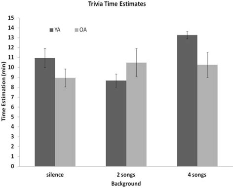 Why Are You Late Investigating The Role Of Time Management In Time Based Prospective Memory Pmc