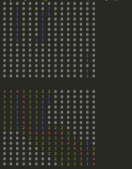 Github Forentfrapsa Star Pathfind A Algorithm Implementation In Python