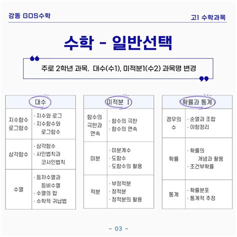 2025 고교학점제 수학 수학과목 교육과정 개편 공통과목 일반선택 진로선택 현 중2 고등학교 수학은 네이버 블로그