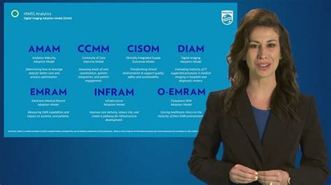 Philips Himss Analytics Digital Imaging Adoption Model Diam