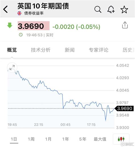 如期降息25基點！英國央行將利率下調至5，未來將謹慎降息 Sl886 日誌