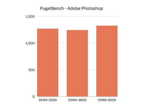 DDR4 Vs DDR5 Will Upgrading Get You More Performance
