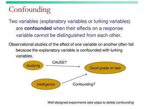 producing data sampling ppt download