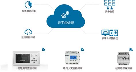 智慧用电安全监管系统 杭州卓美数据科技有限公司