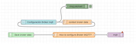 configure mqtt broker node from dashboard general node red forum