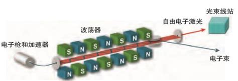 拍攝「分子電影」——全相干自由電子雷射 每日頭條