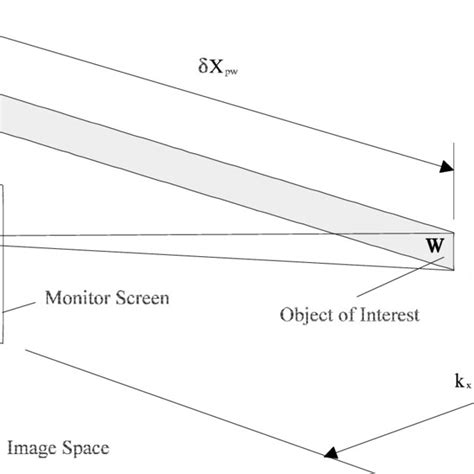 Multiplication Factor Between Object And Image Spaces Download Scientific Diagram