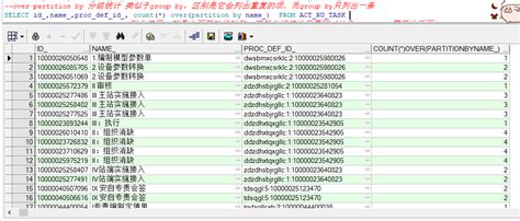 Oracle常用分析函数 Overpartition By Xxx Order By Xxx 爱跳舞的程序员 博客园