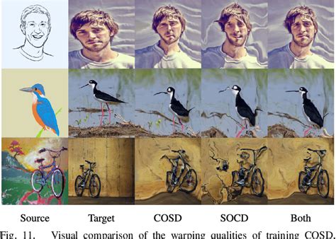 Figure 11 From Learning Semantic Alignment Using Global Features And Multi Scale Confidence
