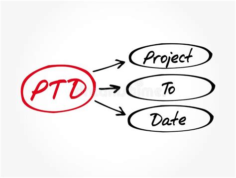 Ptd Stock Illustrations 36 Ptd Stock Illustrations Vectors And Clipart