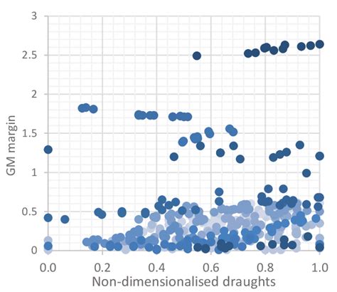 Limiting GM Curves Using New And Old Approach With Illustration Of Download Scientific Diagram