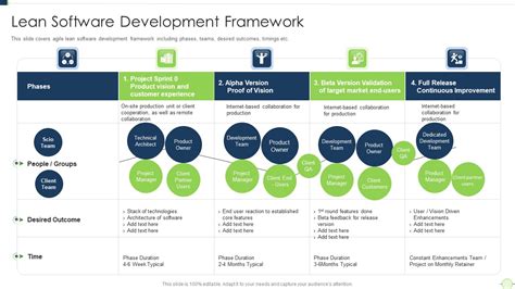 Infographics Software Development