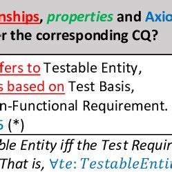 Excerpt From The Test Checklist For Inspecting How CQs Are Covered By Download Scientific