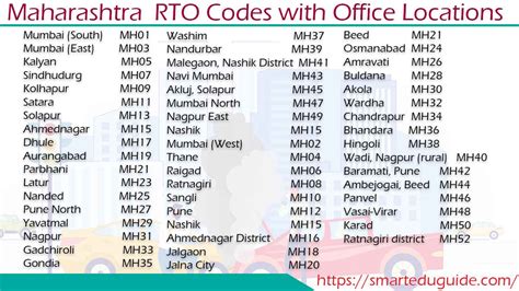 Ratnagiri Pin Code