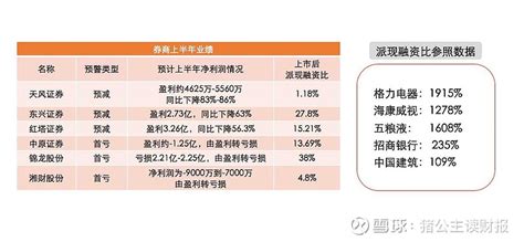 东方财富03：如果流量见顶 可能是什么原因 一个滴水不漏的人是可疑的。一家完美无缺的公司是危险的。正因为如此，在券商对 东方财富 一片看好时