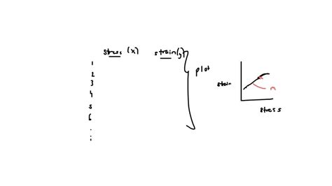 Solved How Do I Make A Stress Strain Curve Diagram To Find Offset