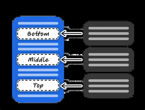Slots Mapbox Style Spec Mapbox