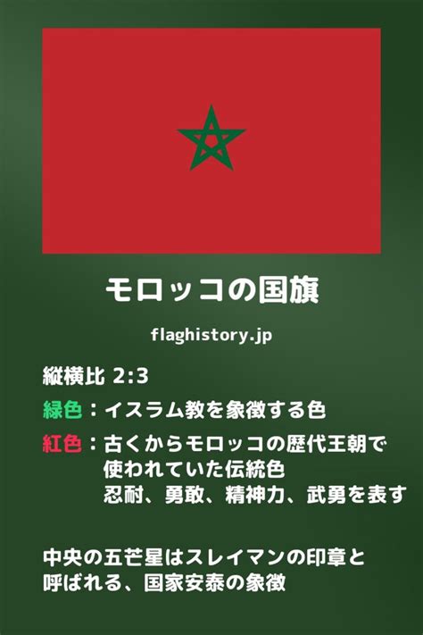 モロッコ国旗の解説画像 モロッコ 国旗 国旗 モロッコ