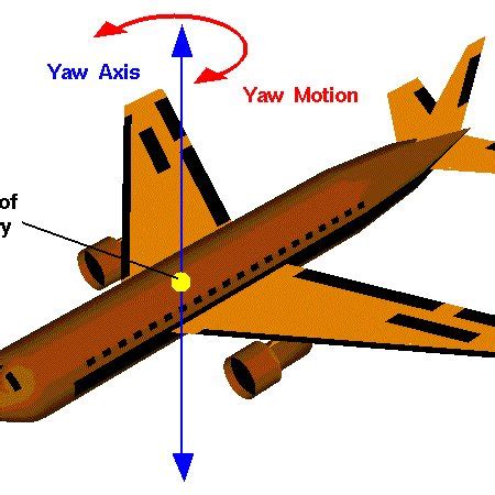 2 Root Locus Analysis Of System Download Scientific Diagram