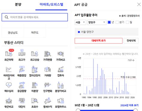 서울 투자 아파트 투자시 꼭 확인해야 할 요소들 네이버 블로그