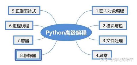 python基础学完之后需要学习哪些内容看完这篇就会了 学完python基础后应该学什么 CSDN博客